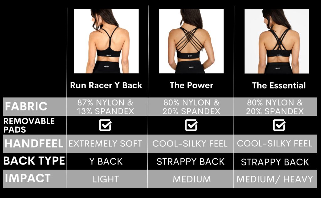 Run Racer Y Back Sports Bra - Backless Yoga Workout Bra | 4KOR Fitness